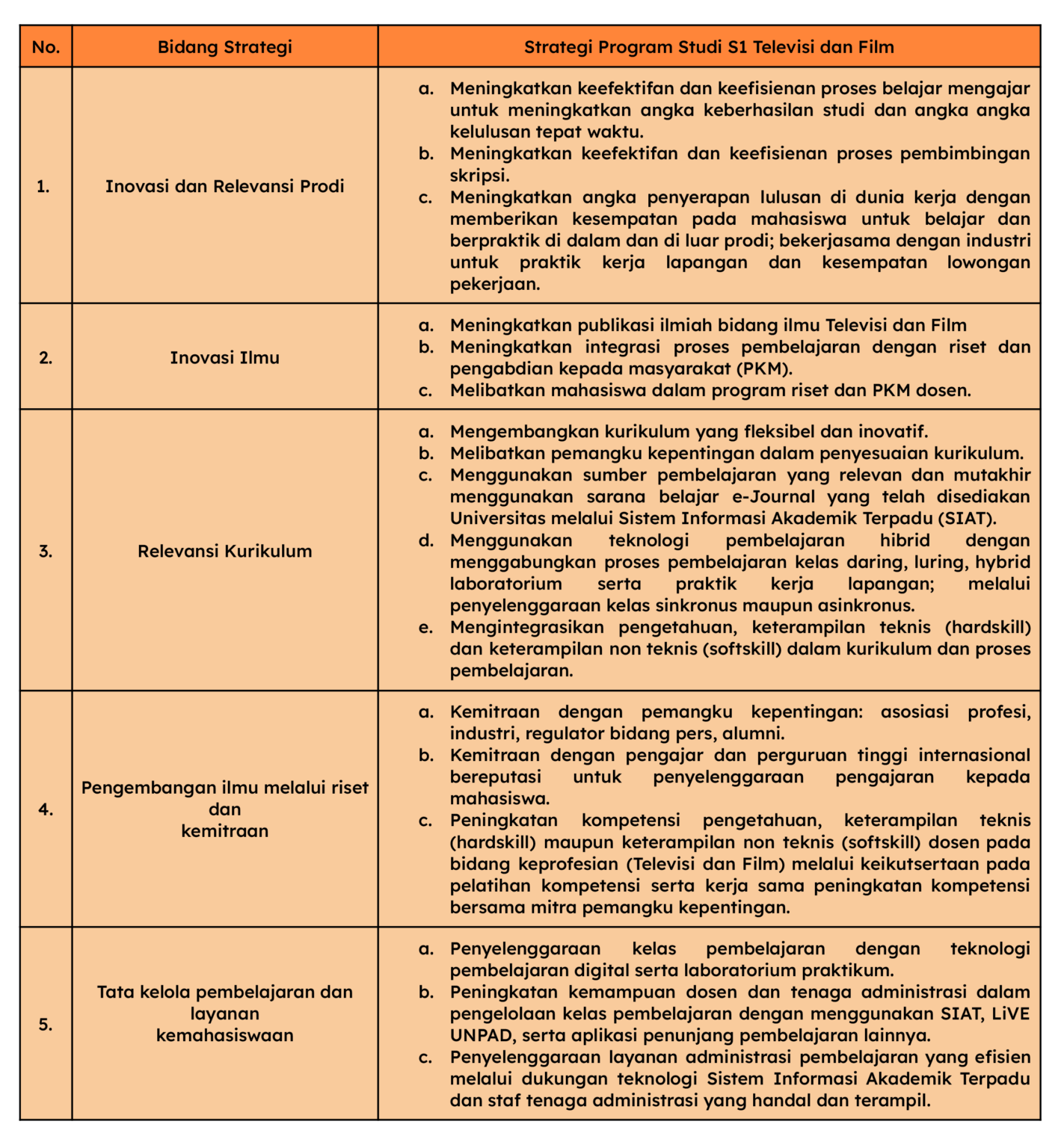 Rencana Strategis – Program Studi Televisi dan Film Fikom